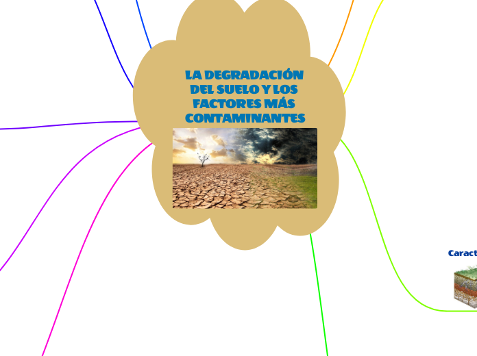 LA DEGRADACIÓN DEL SUELO Y LOS FACTORES MÁ...- Mind Map LA DEGRADACIÓN DEL SUELO Y LOS FACTORES MÁ...- Mind Map